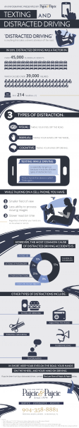 Texting, Distracted Driving Infographic | Pajcic & Pajcic